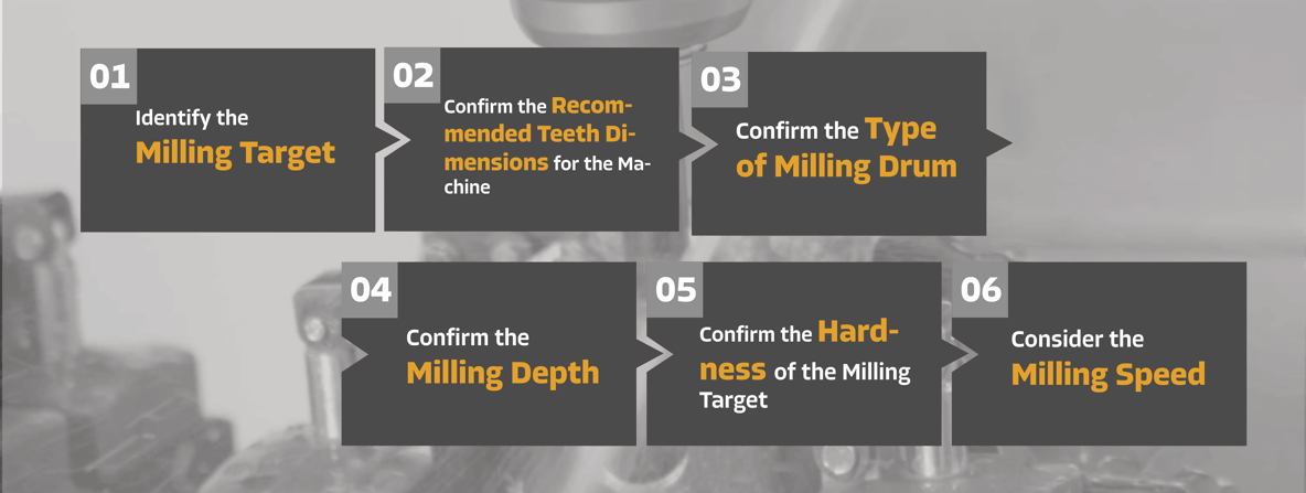 Optimized Your Part Selections: Choosing the Right Milling Teeth for ...