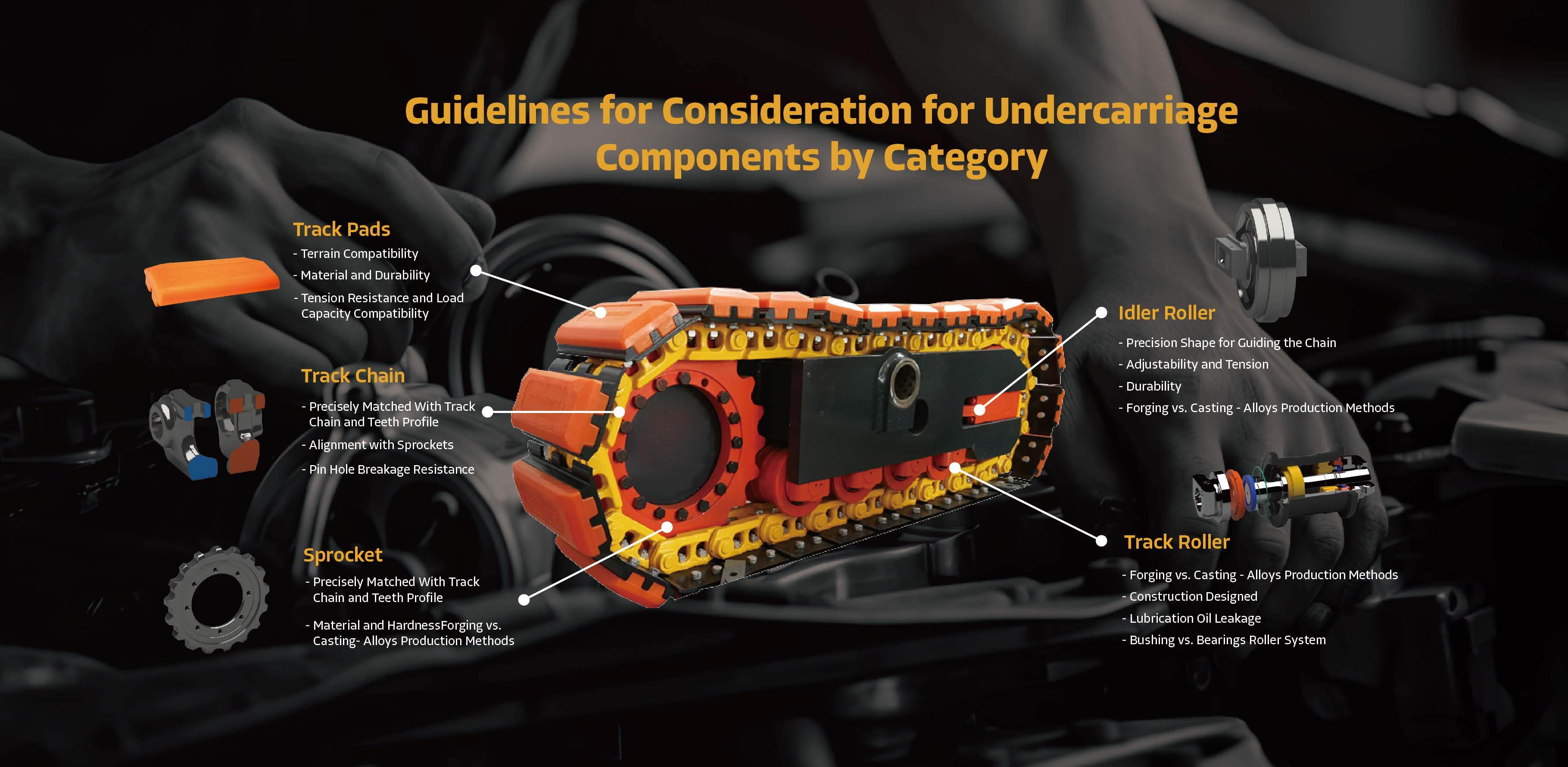 Ultimate Guide: Undercarriage Parts Maintenance & Selection Tips