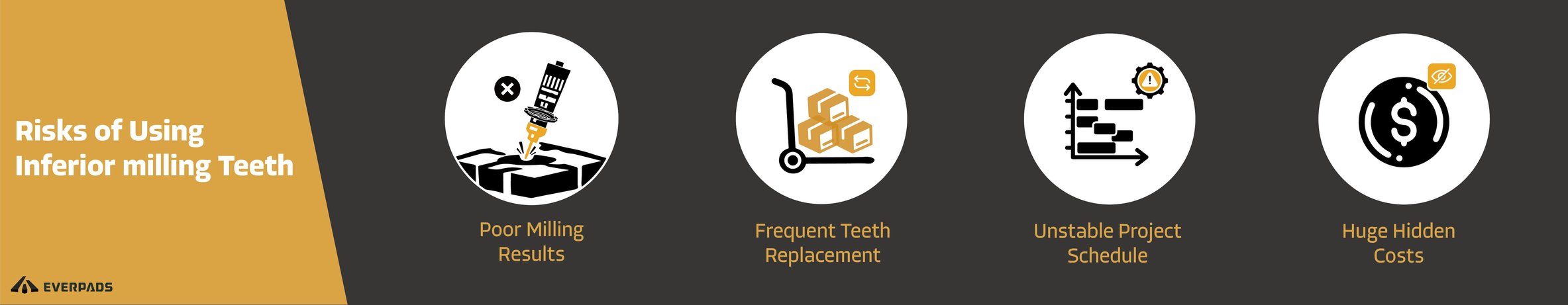 Ultimate guide on How to Evaluate Designs of Road Milling Teeth
