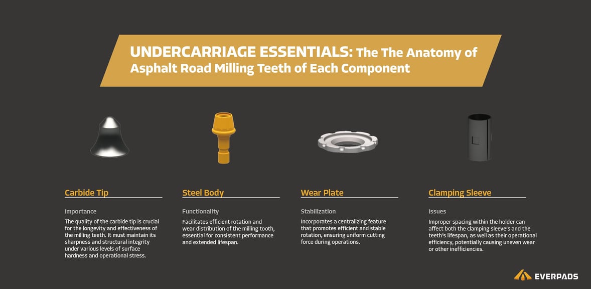 Ultimate guide on How to Evaluate Designs of Road Milling Teeth