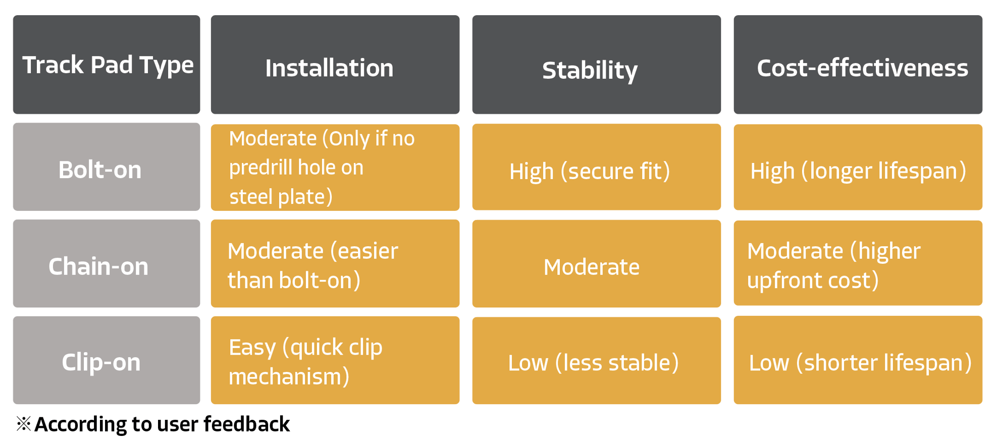 How to Choose the Best Track Pads Guide: Bolt-on, Chain-on, and Clip-on