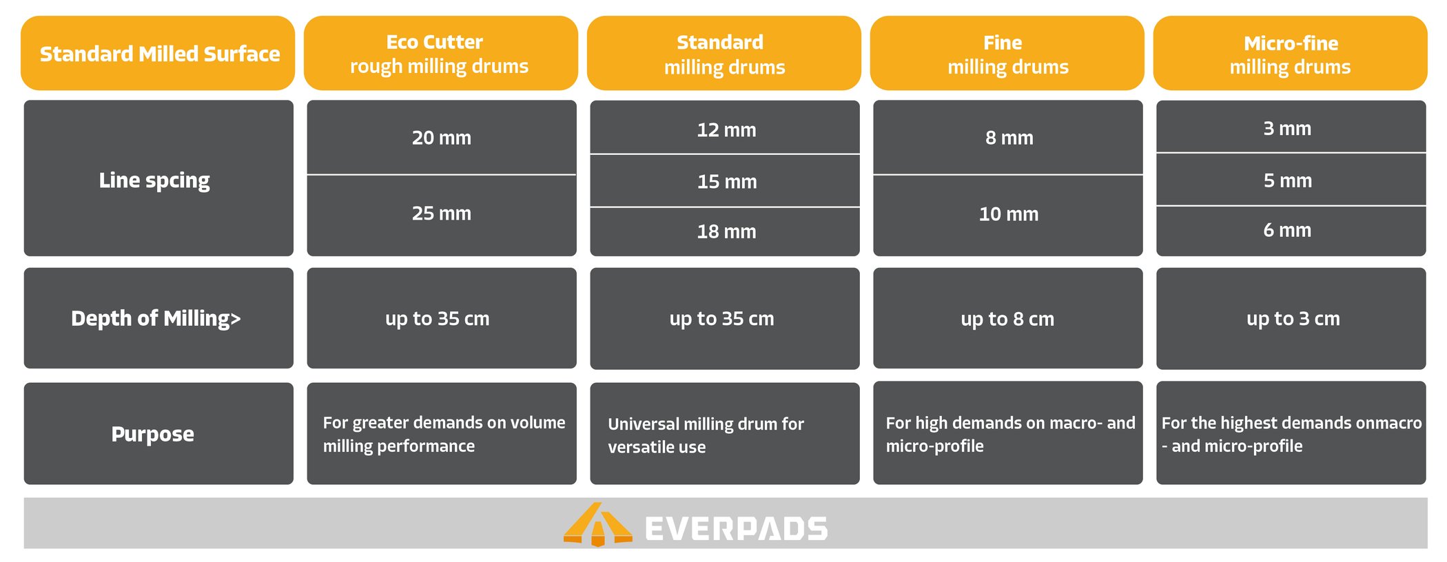 The Ultimate Guide to Asphalt Millings: What They Are and How to Use ...